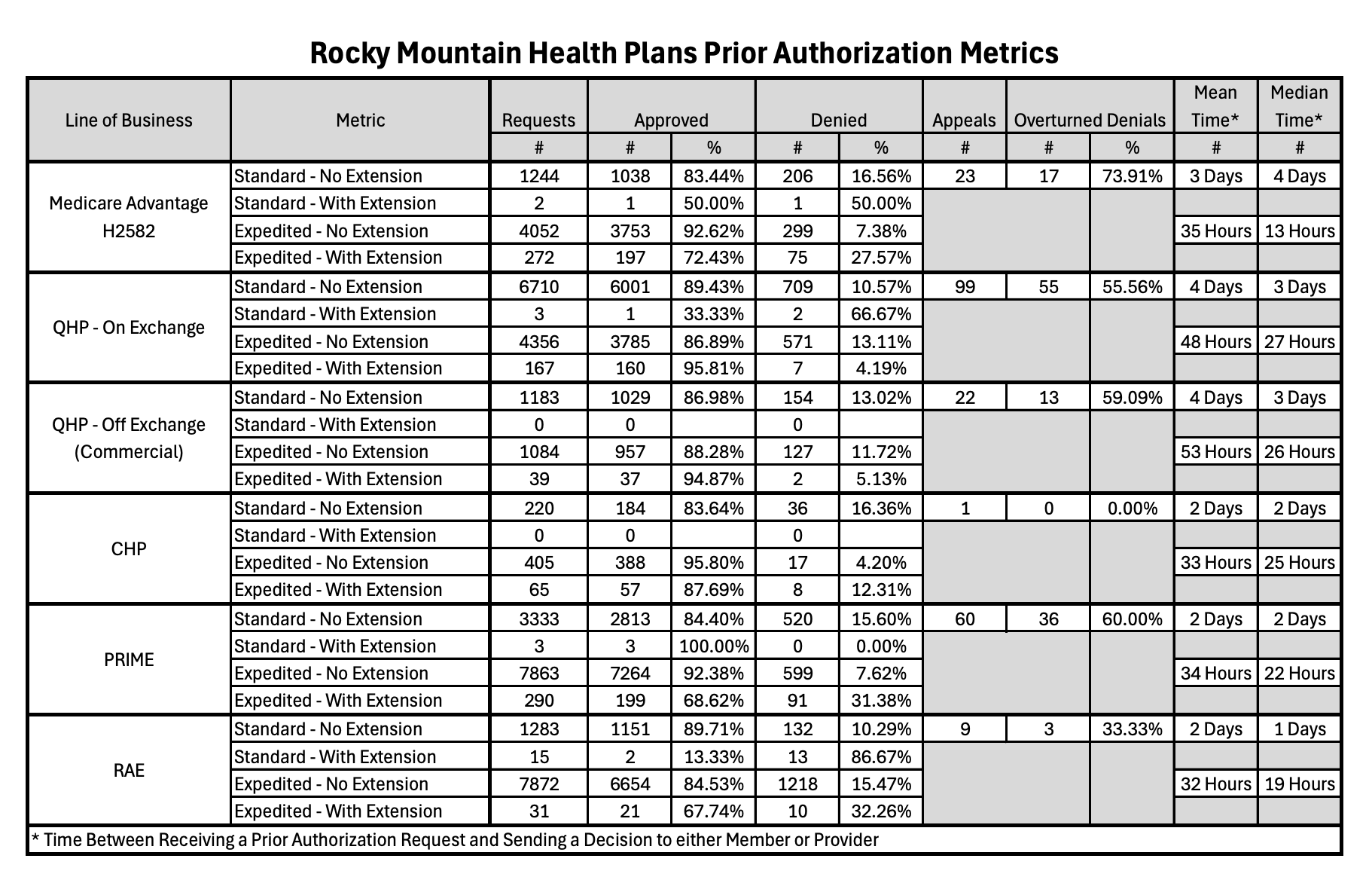 Policies & Documents | Rocky Mountain Health Plans